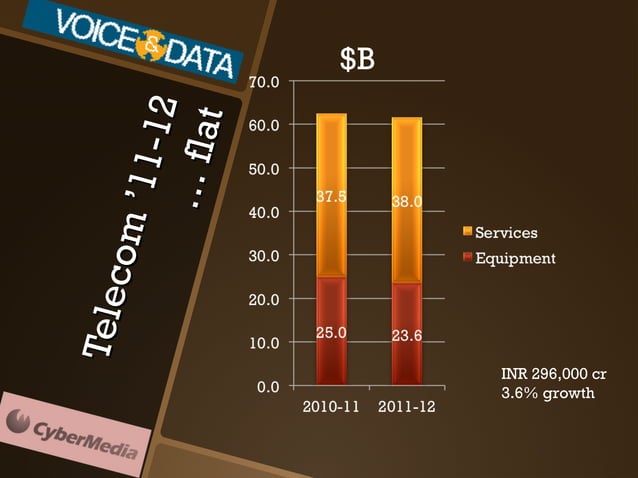 ICT 2012: A Brief History | PPT