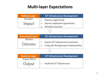 Policy for Exporting Taiwan ICT Capacity | PPT