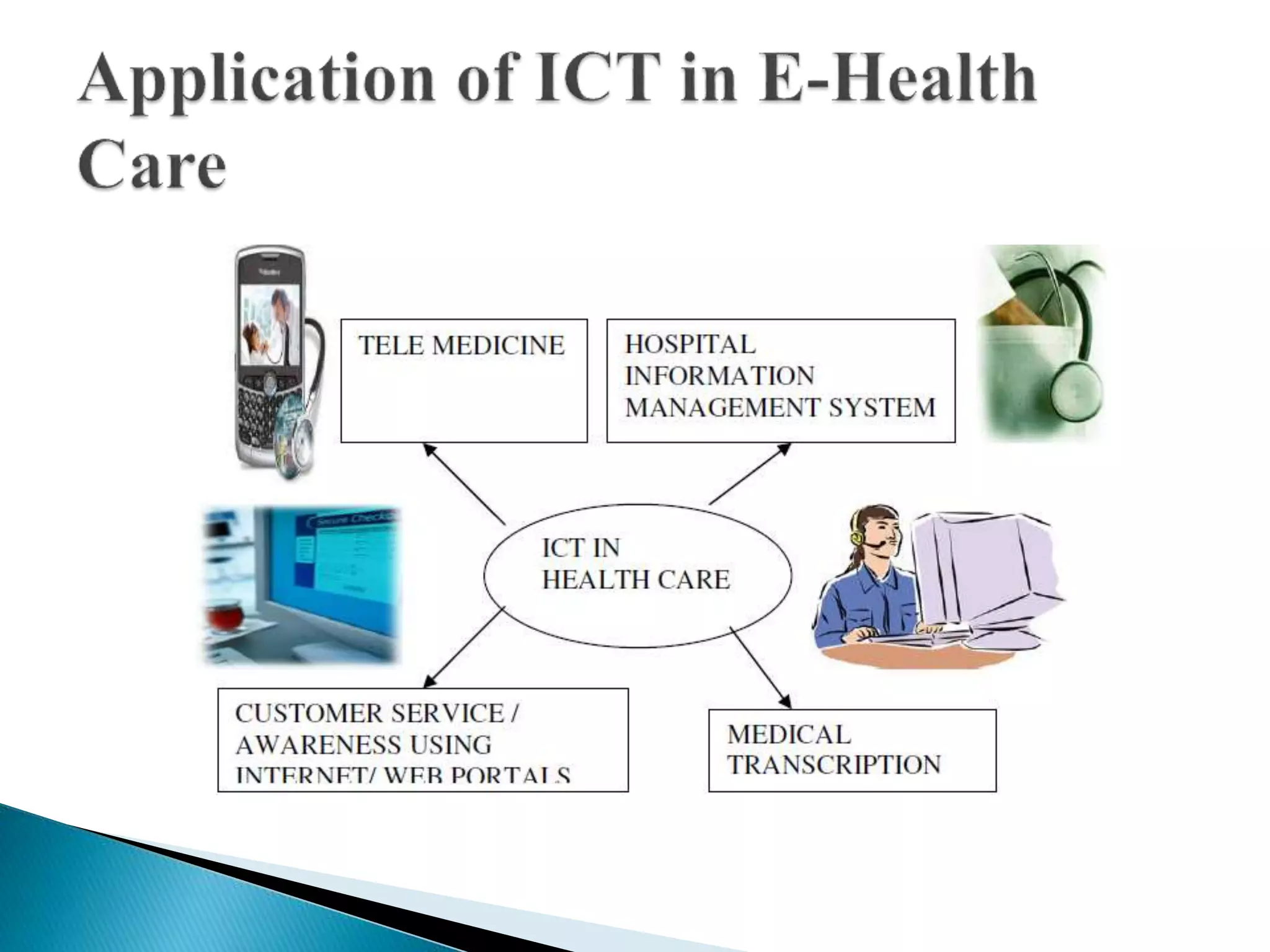 Ict in e health system | PPT