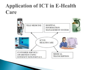 Ict in e health system | PPTX
