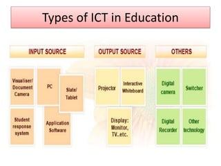 ICT in Education | PPT
