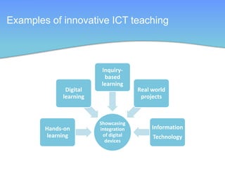 ICT in Education.pdf