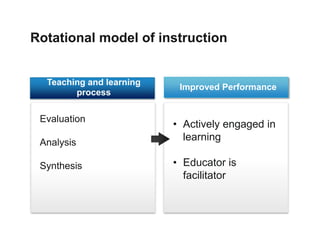 ICT in Education.pdf