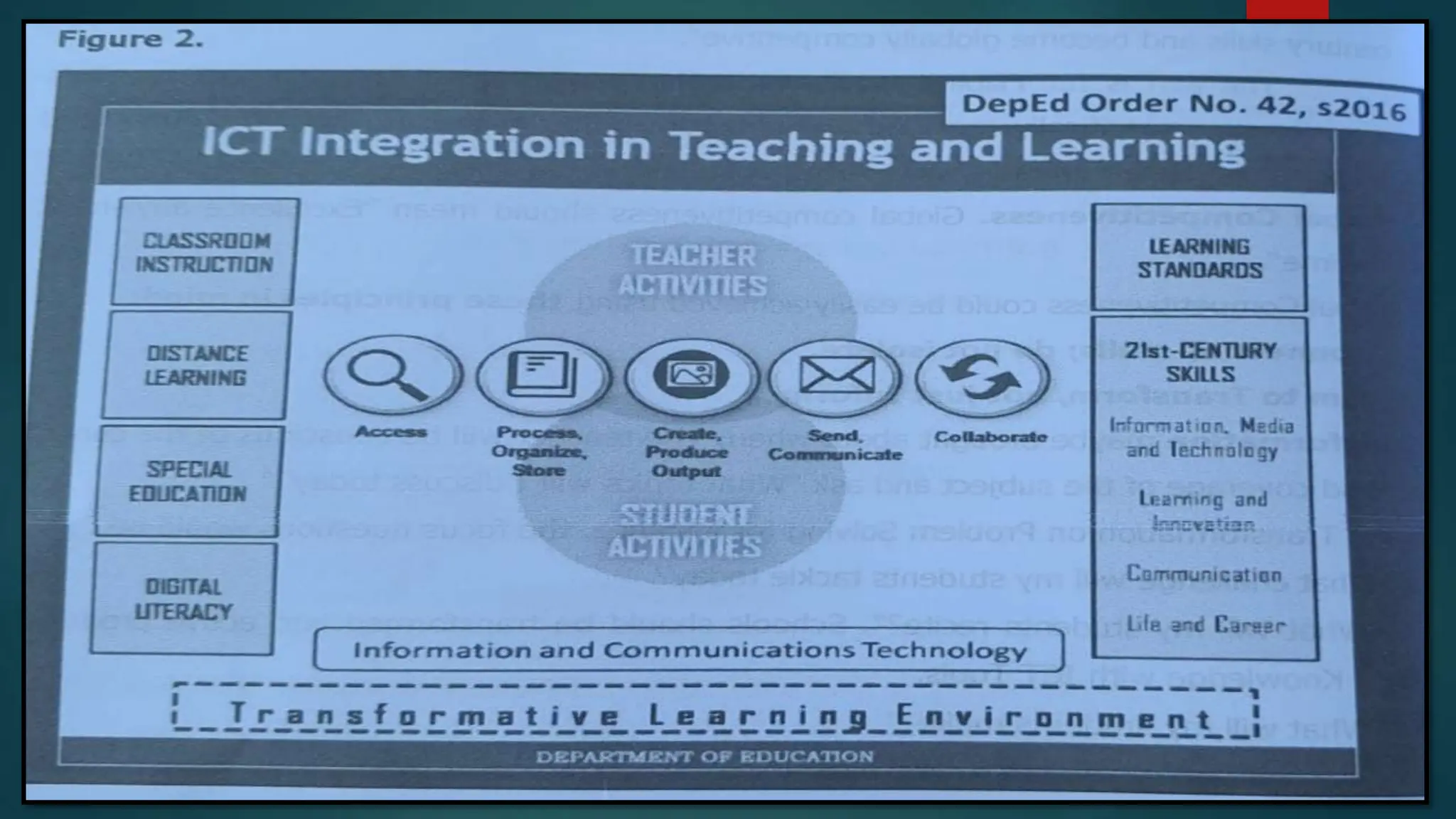 ICT IN EDUCATION for ur references in reporting | PPT