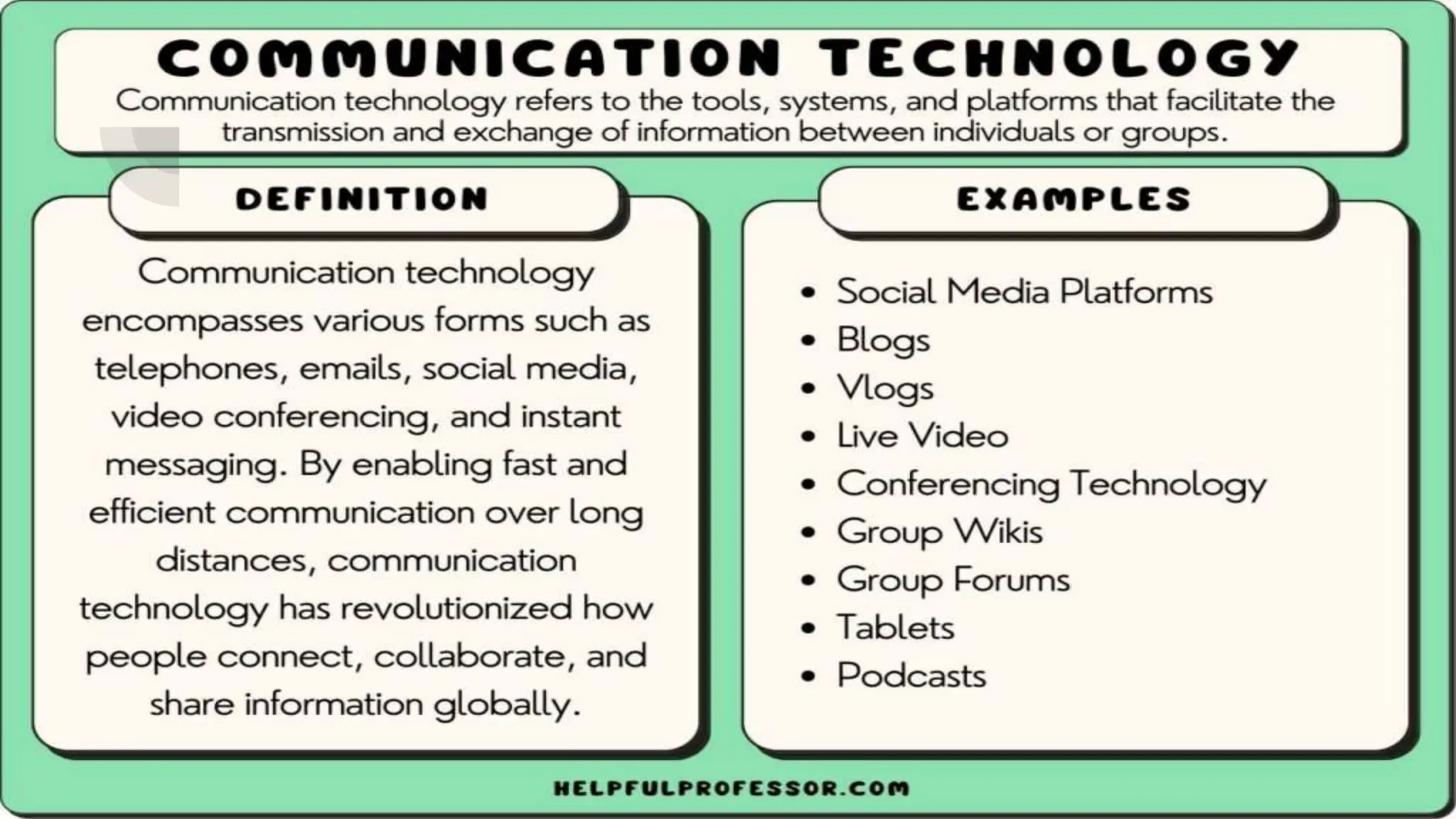 ICT in Education, the meaning, nature, scope, need of ICT, NEP 2020 | PPTX