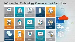 ICT in Education, the meaning, nature, scope, need of ICT, NEP 2020 | PPTX