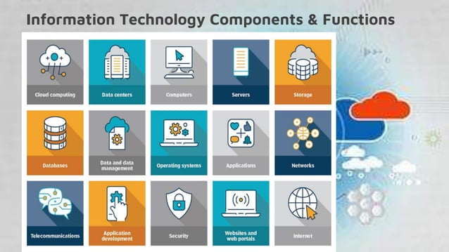 ICT in Education, the meaning, nature, scope, need of ICT, NEP 2020 ...