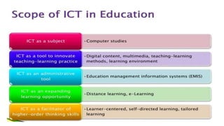ICT in Education, the meaning, nature, scope, need of ICT, NEP 2020 | PPTX