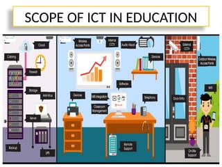 ICT IN EDUCATION - Information and Communication Technologies (ICT) is ...
