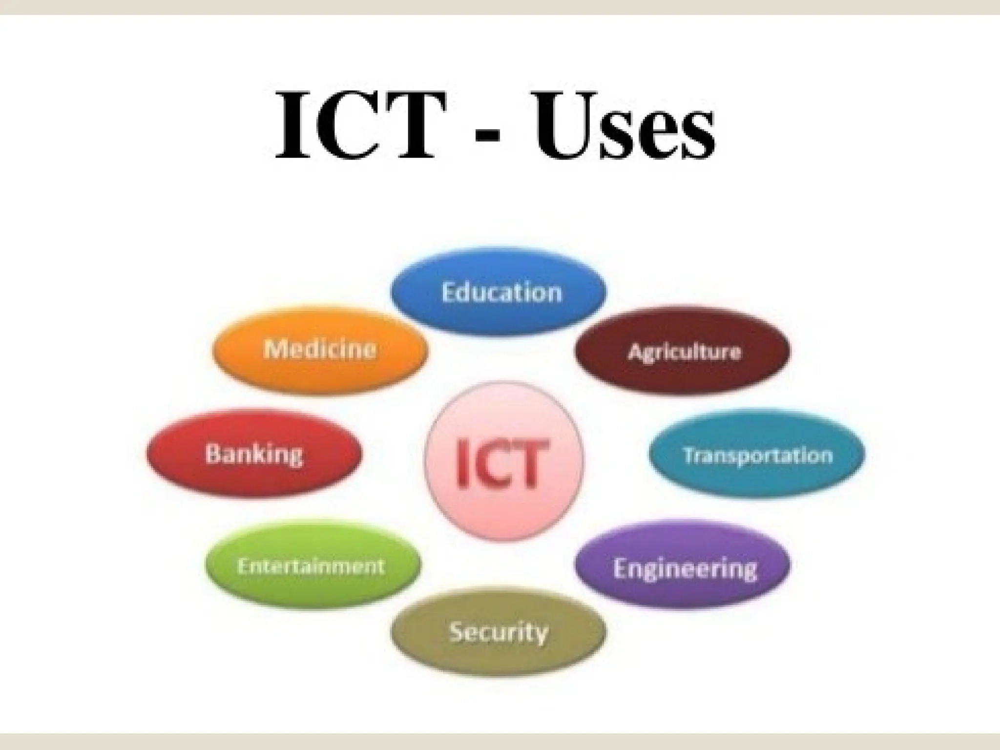 Information and Communication Technology (ICT) in education | PPTX