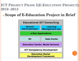 ICT in Education | PDF