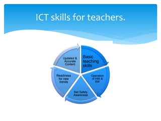 Ict in education slideshare | PPTX
