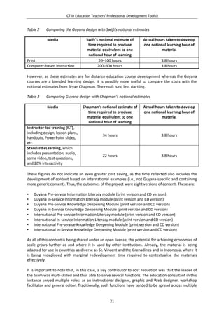 ICT In Education Teachers Professional Development Toolkit | PDF