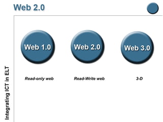 ICT in ELT 2010 (revisited) | PPT