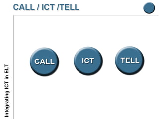 ICT in ELT 2010 (revisited) | PPT