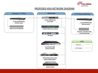 ICT infrastructure for hospitality industry | PDF