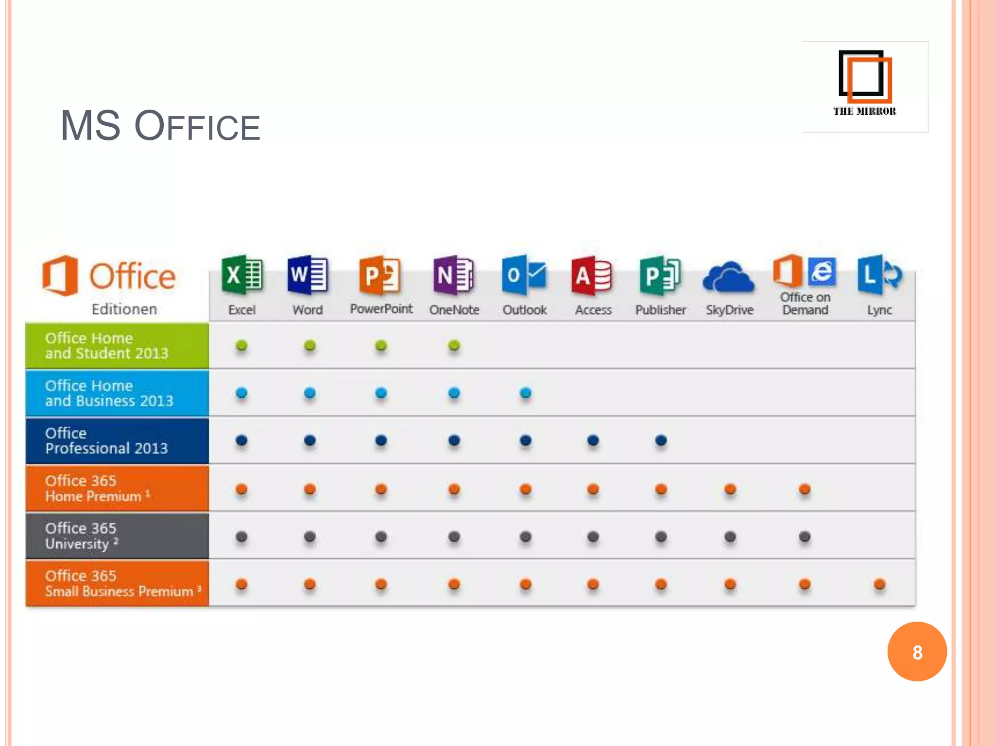 Ict infrastructure management | PPTX