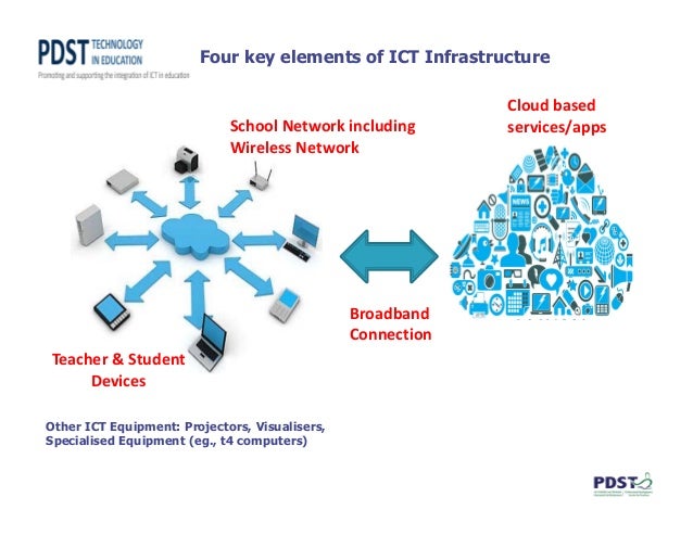ICT infrastructure (PDST Technology in Education)
