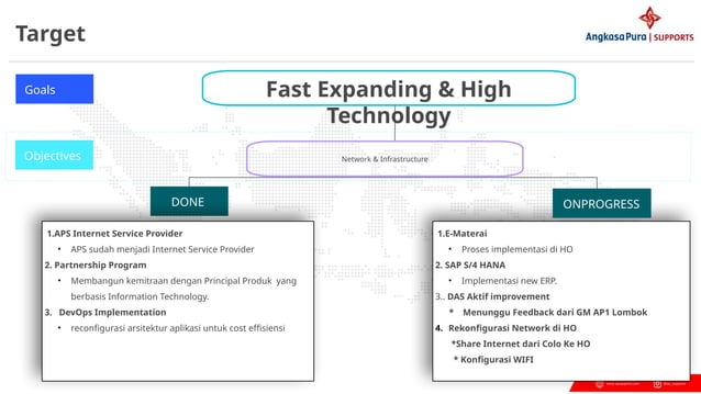 ICT Infra update nw to infrastructure.pptx