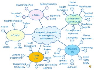ICT IN FREIGHT FORWARDING for effective service delivery.ppt