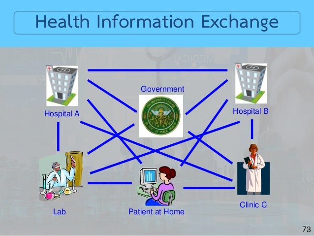 ICT in Healthcare