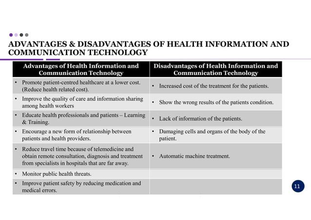 ICT in HealthCare Sector (Health Information & Communication Technology ...
