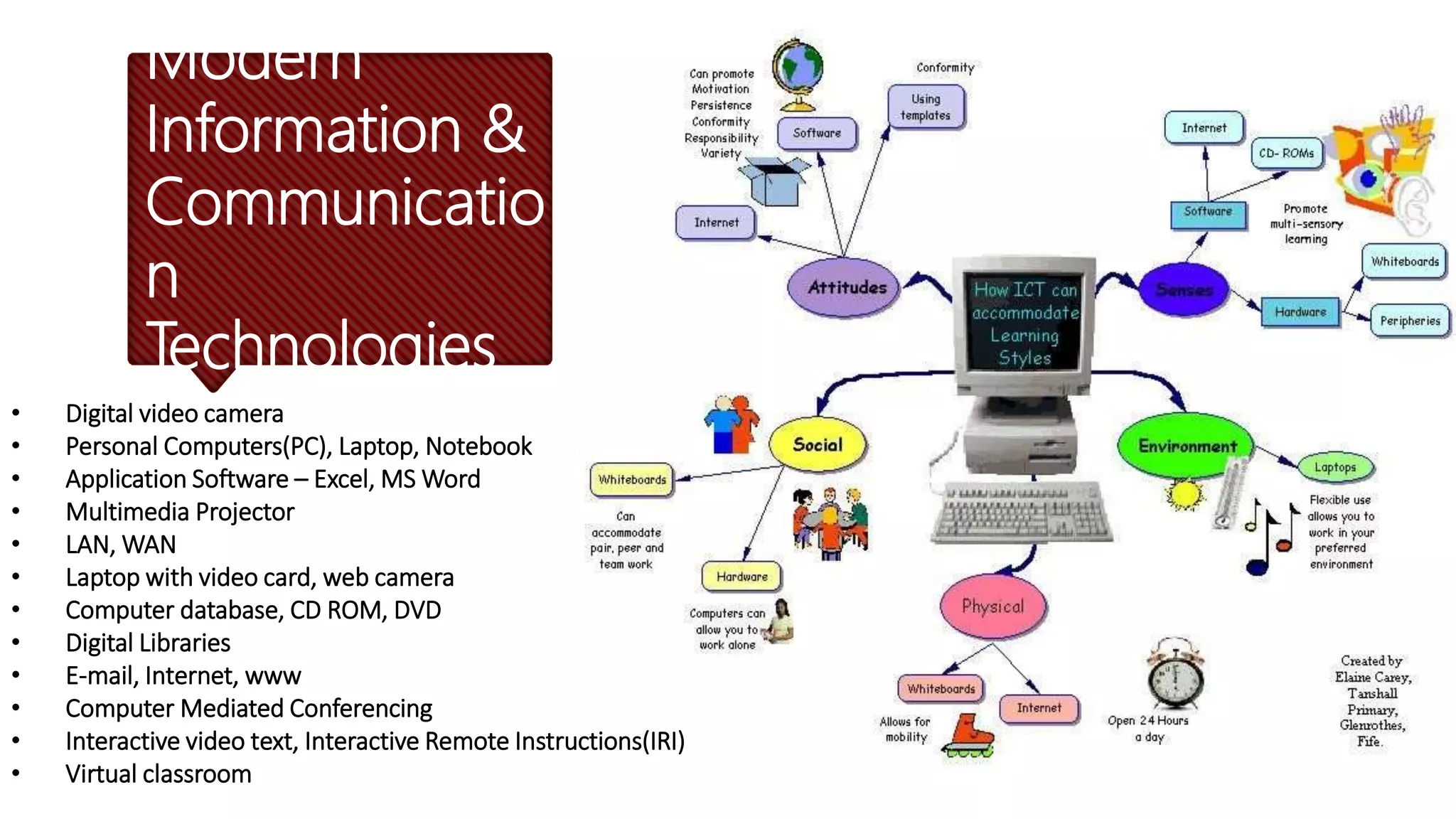 Ict in mathematics teaching | PPTX