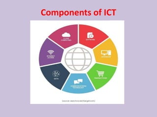 ICT in Research.pptx