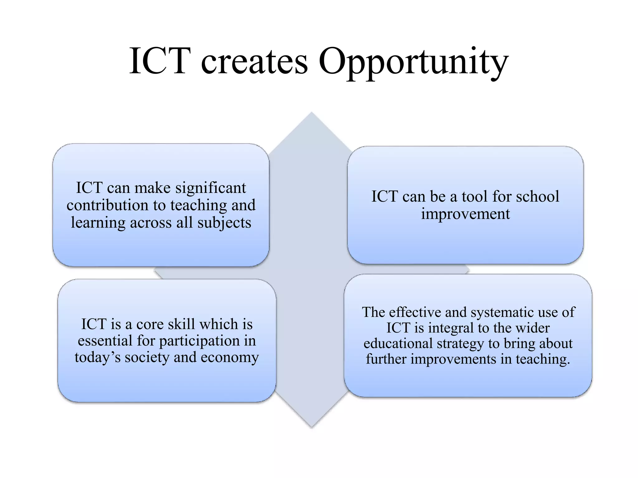 ICT in Teaching | PPTX