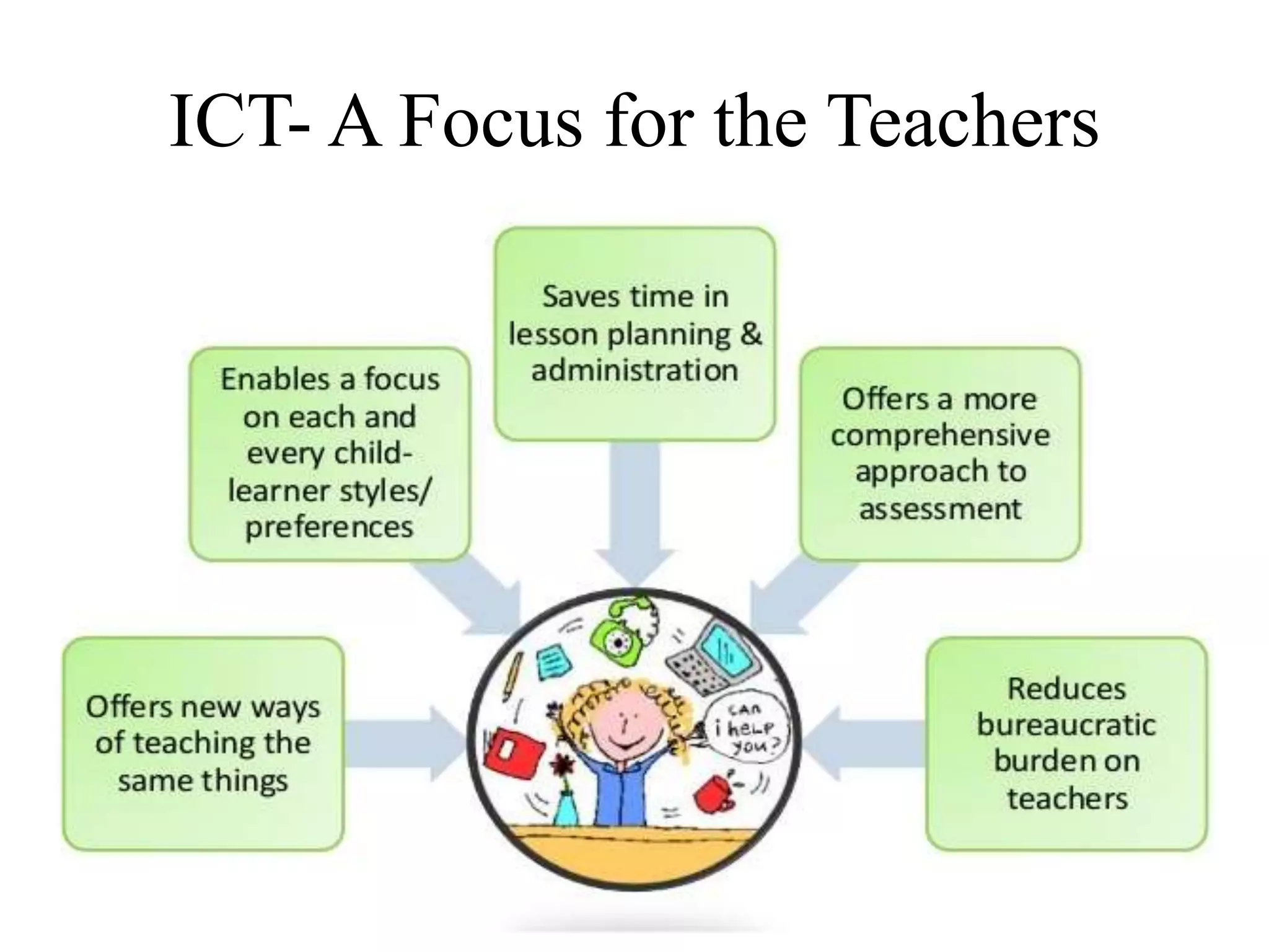 ICT in Teaching | PPTX