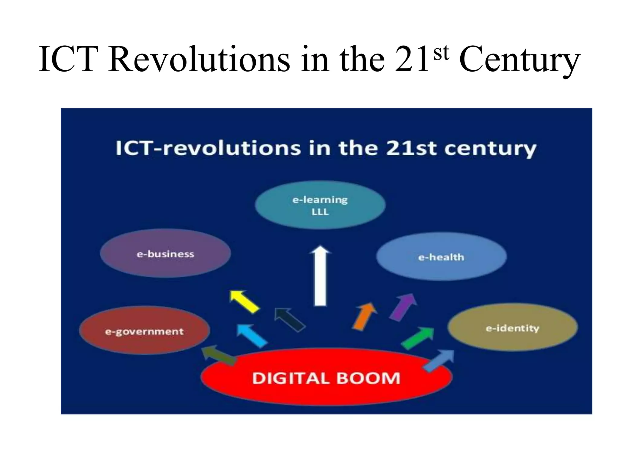 ICT in Teaching | PPTX