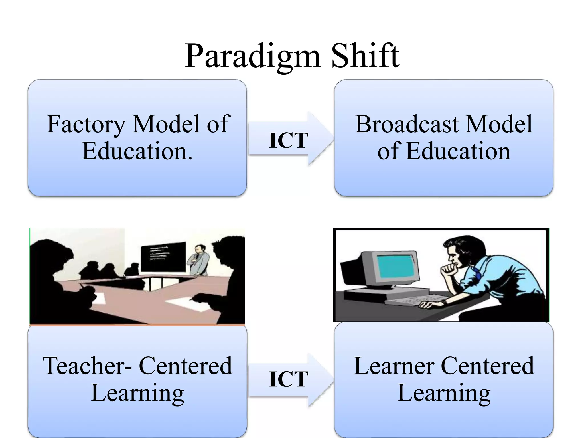 ICT in Teaching | PPTX