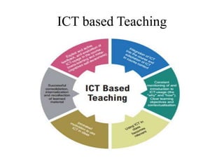 ICT in Teaching | PPTX