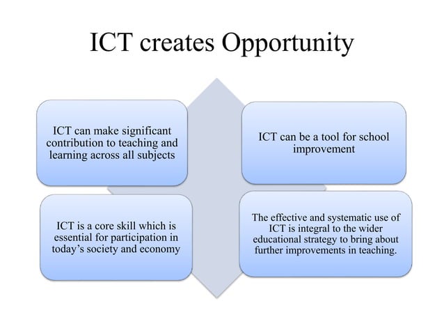 ICT in Teaching | PPTX | IT and Internet Support | Internet