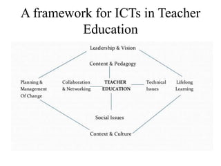 ICT in Teaching | PPTX