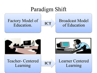 ICT in Teaching | PPTX
