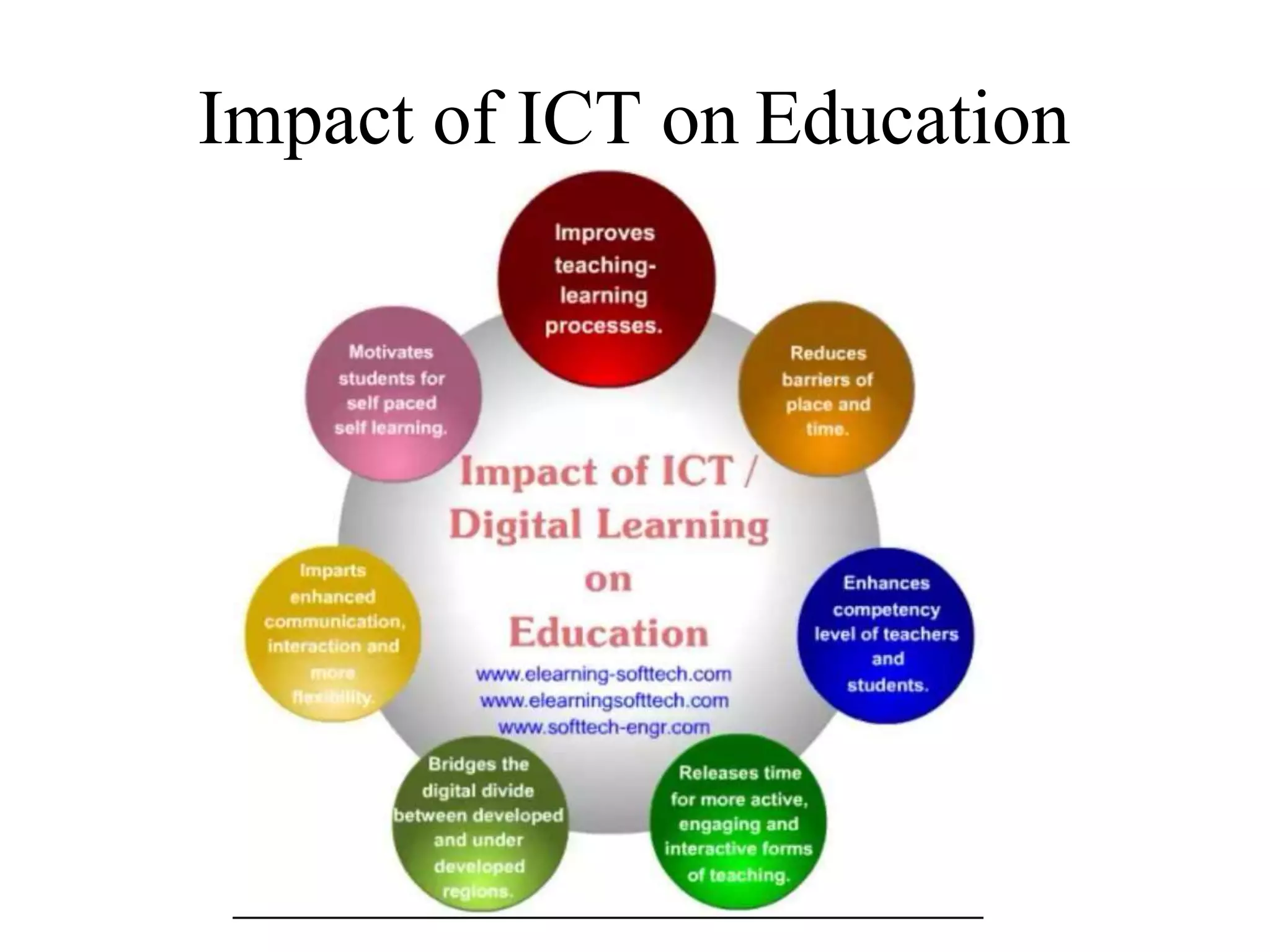 ICT IN TEACHING AND LEARNING.pptx