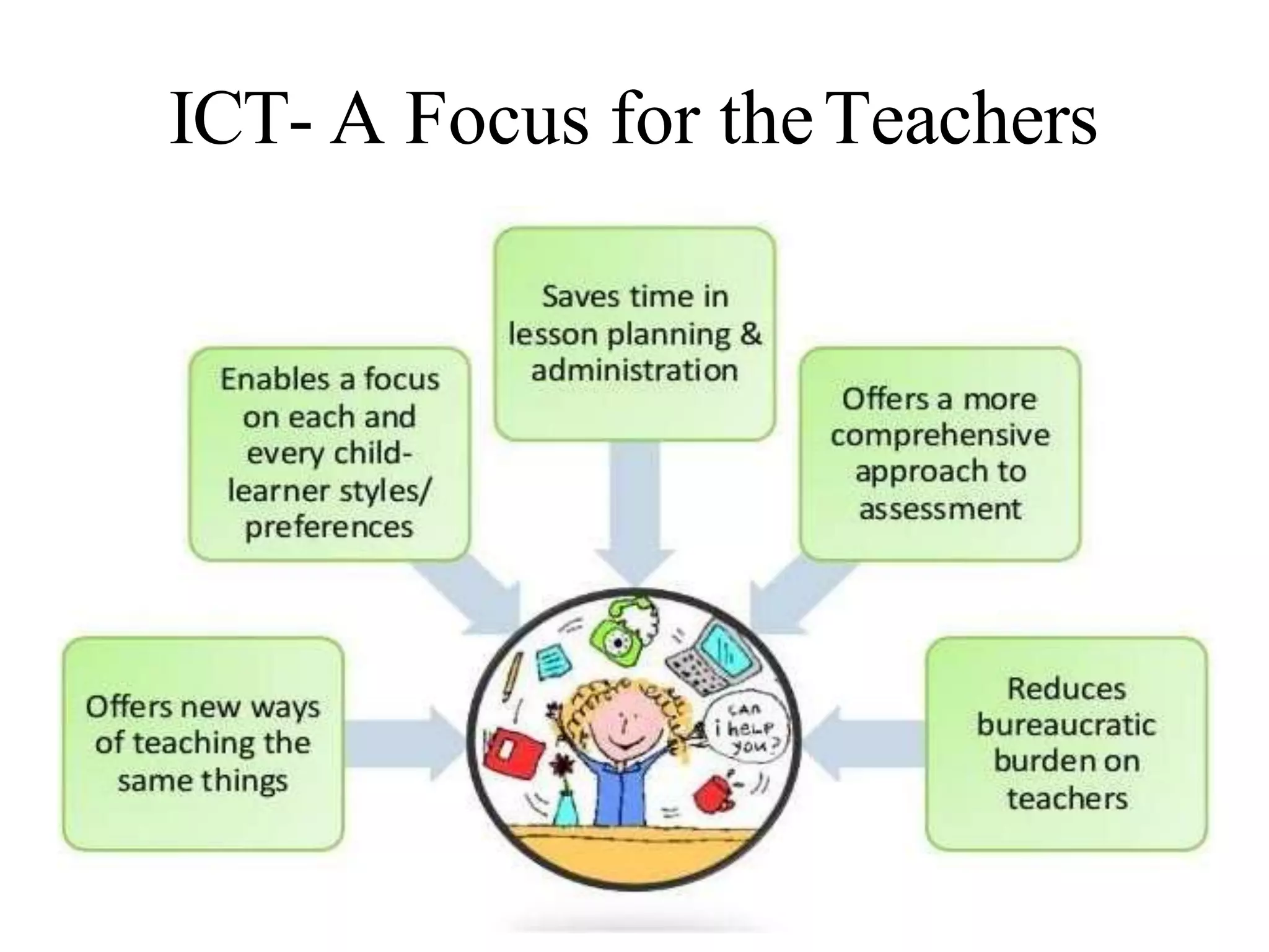 ICT IN TEACHING AND LEARNING.pptx