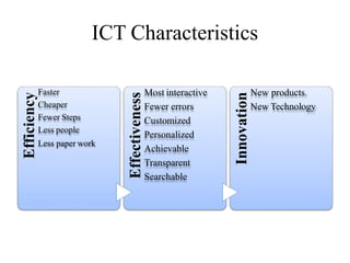 ICT IN TEACHING AND LEARNING.pptx