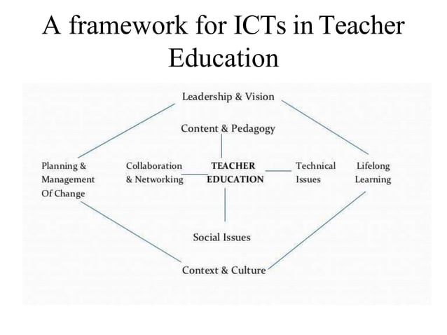 ICT IN TEACHING AND LEARNING.pptx