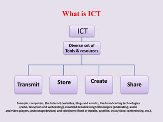 ICT in Teaching &Learning.pptx