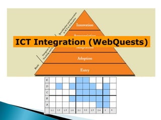 ICT integration | PPT
