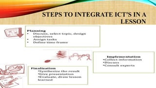 Ict integration by 216019875 | PPT