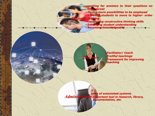 Ict integration in education | PPTX | IT and Internet Support | Internet