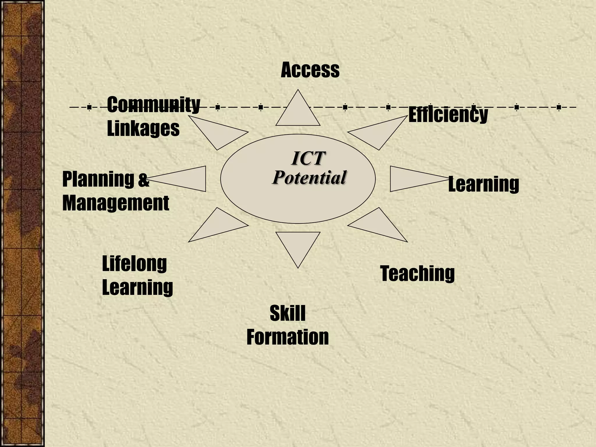 Ict integration in education | PPTX