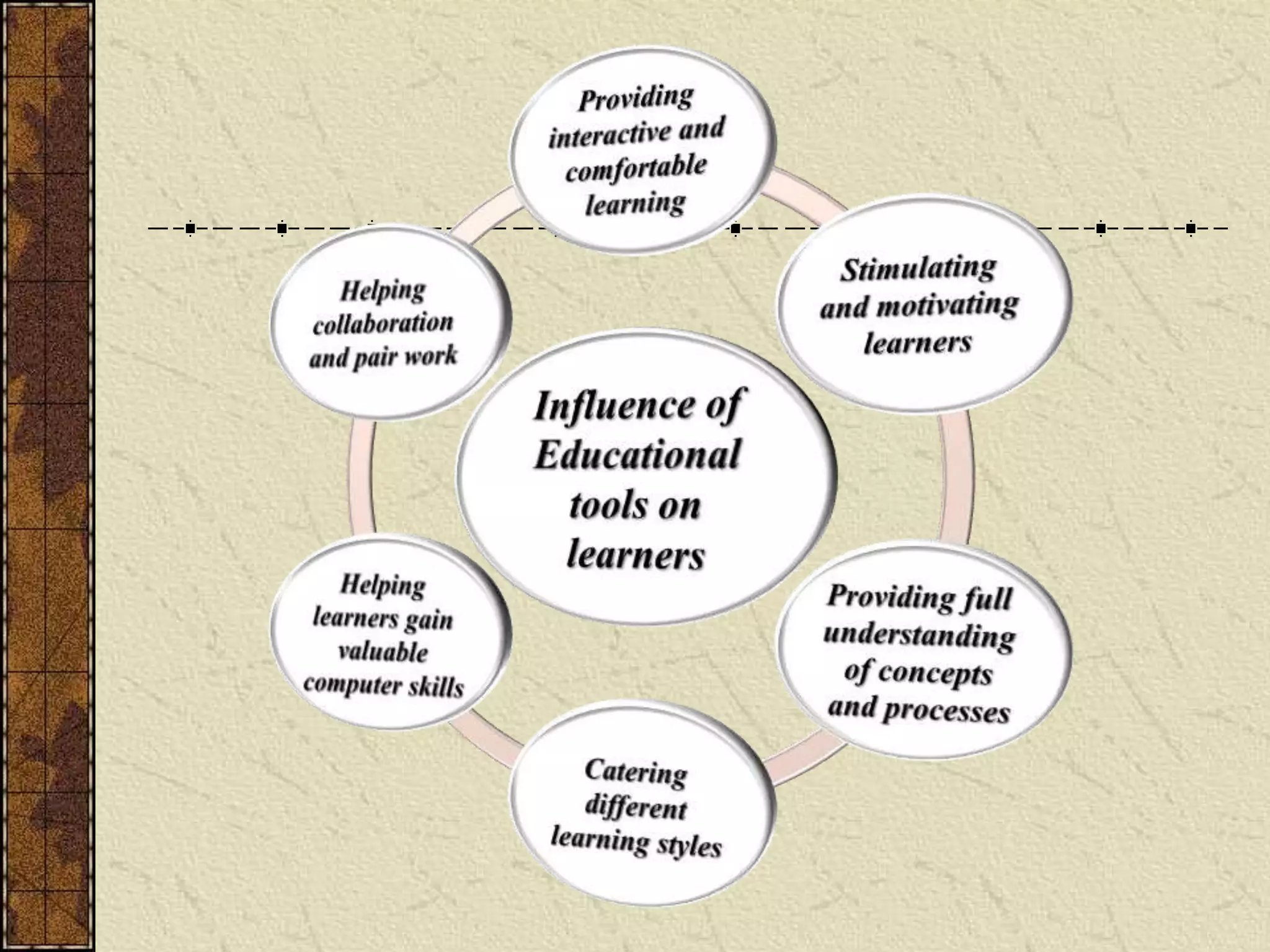 Ict integration in education | PPTX