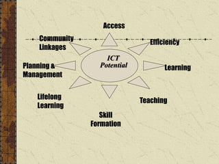 Ict integration in education | PPTX