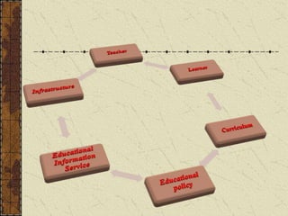 Ict integration in education | PPTX