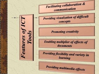 Ict integration in education | PPTX
