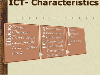 Ict integration in education | PPTX